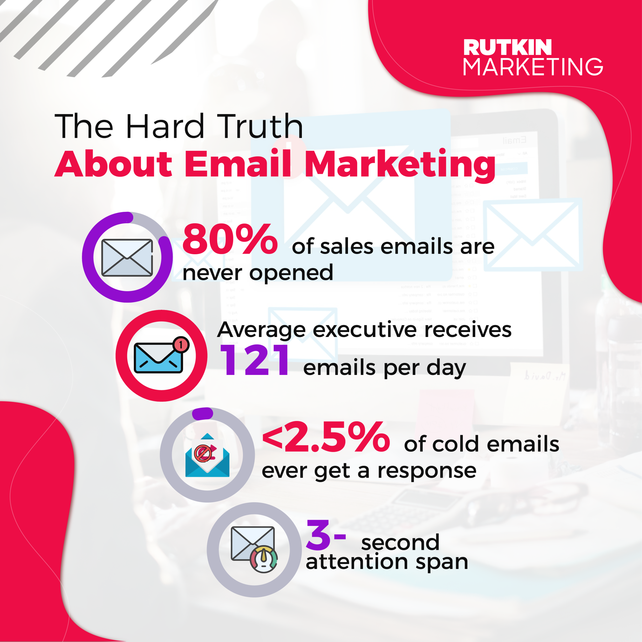 Rutkin Marketing Mastering Email Sequences: The Ultimate Guide to ...